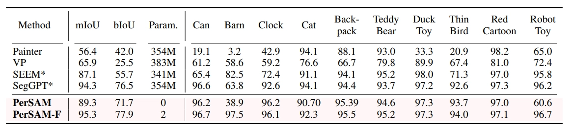 Fine Tune Segment Anything With Labellerr [Updated]